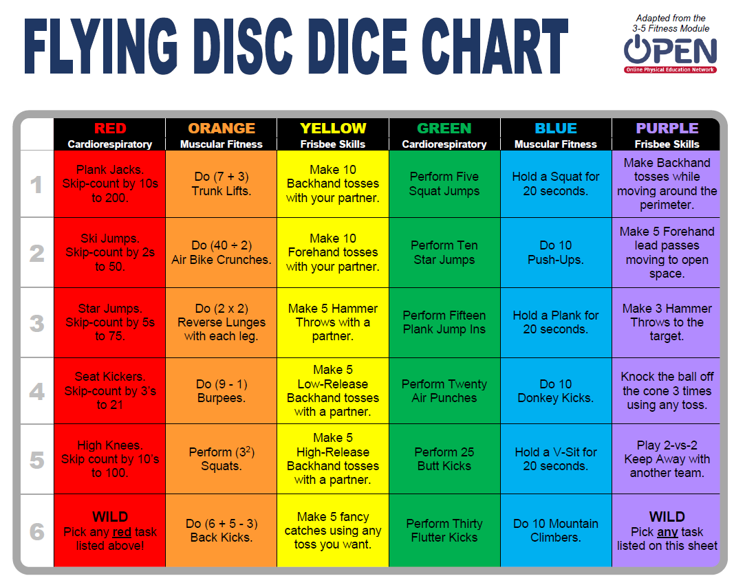 Dice Charts | pe top 5
